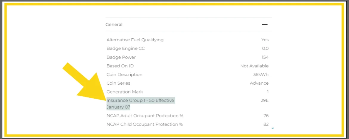 Car Insurance Groups Explained | Carparison