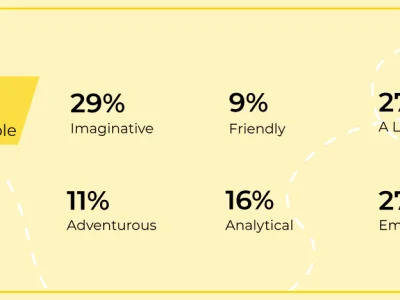 What does your car say about you? | Carparison