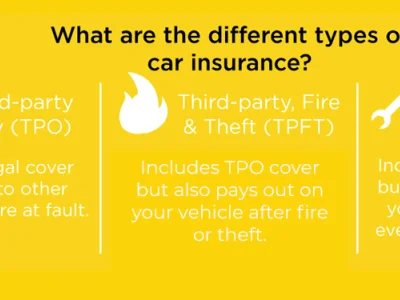 Everything you need to know about car insurance | Carparison