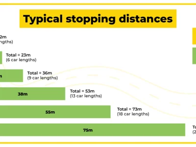 Road Safety Facts You Should Really Know | Carparison