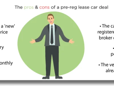 Pros and cons of buying a pre-reg lease car | Carparison