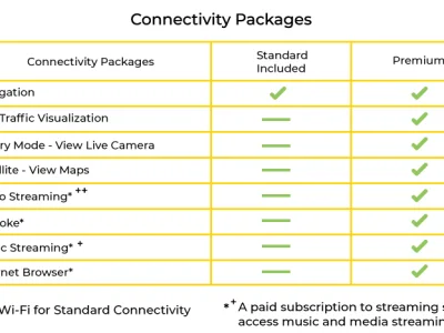Changes to Tesla Premium Connectivity | Carparison