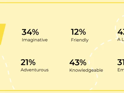 What does your car say about you? | Carparison