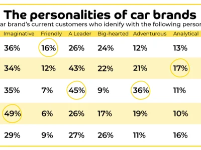 What does your car say about you? | Carparison