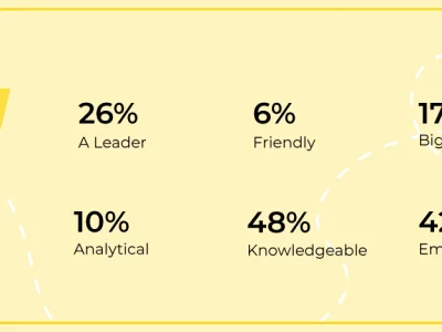 What does your car say about you? | Carparison