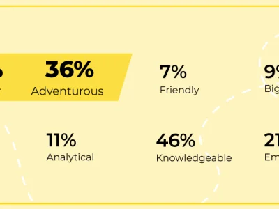 What does your car say about you? | Carparison