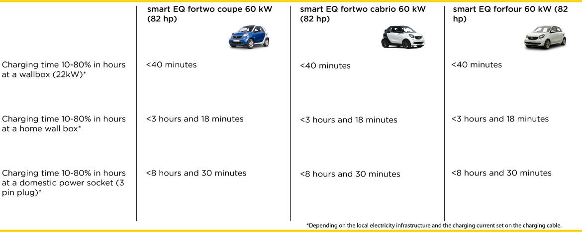 Drive with us: Test driving the all-electric smart EQ forfour | Carparison