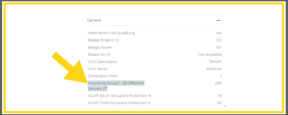 Car Insurance Groups Explained | Carparison