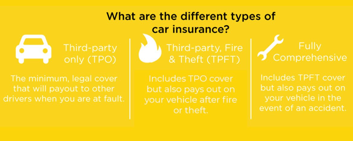 Everything you need to know about car insurance | Carparison