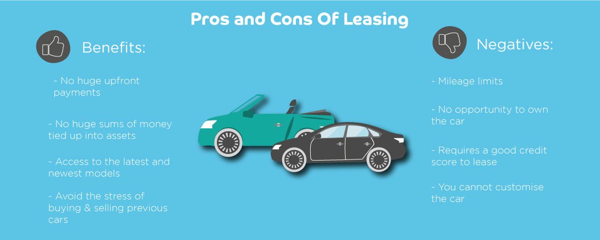 Leasing vs Buying: Is car leasing the best way to pay? | Carparison